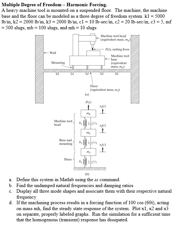 Multiple Degree of Freedom - Harmonic Forcing. A | Chegg.com