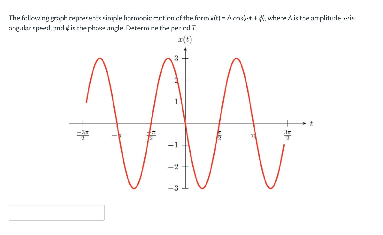 Solved The following graph represents simple harmonic motion | Chegg.com