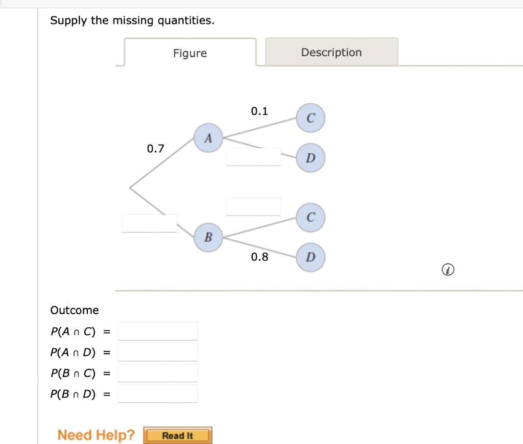Solved Supply the missing quantities. Outcome P(An C) = P(An | Chegg.com