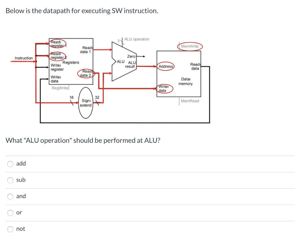 Solved Below is the datapath for executing SW instruction. 3 | Chegg.com