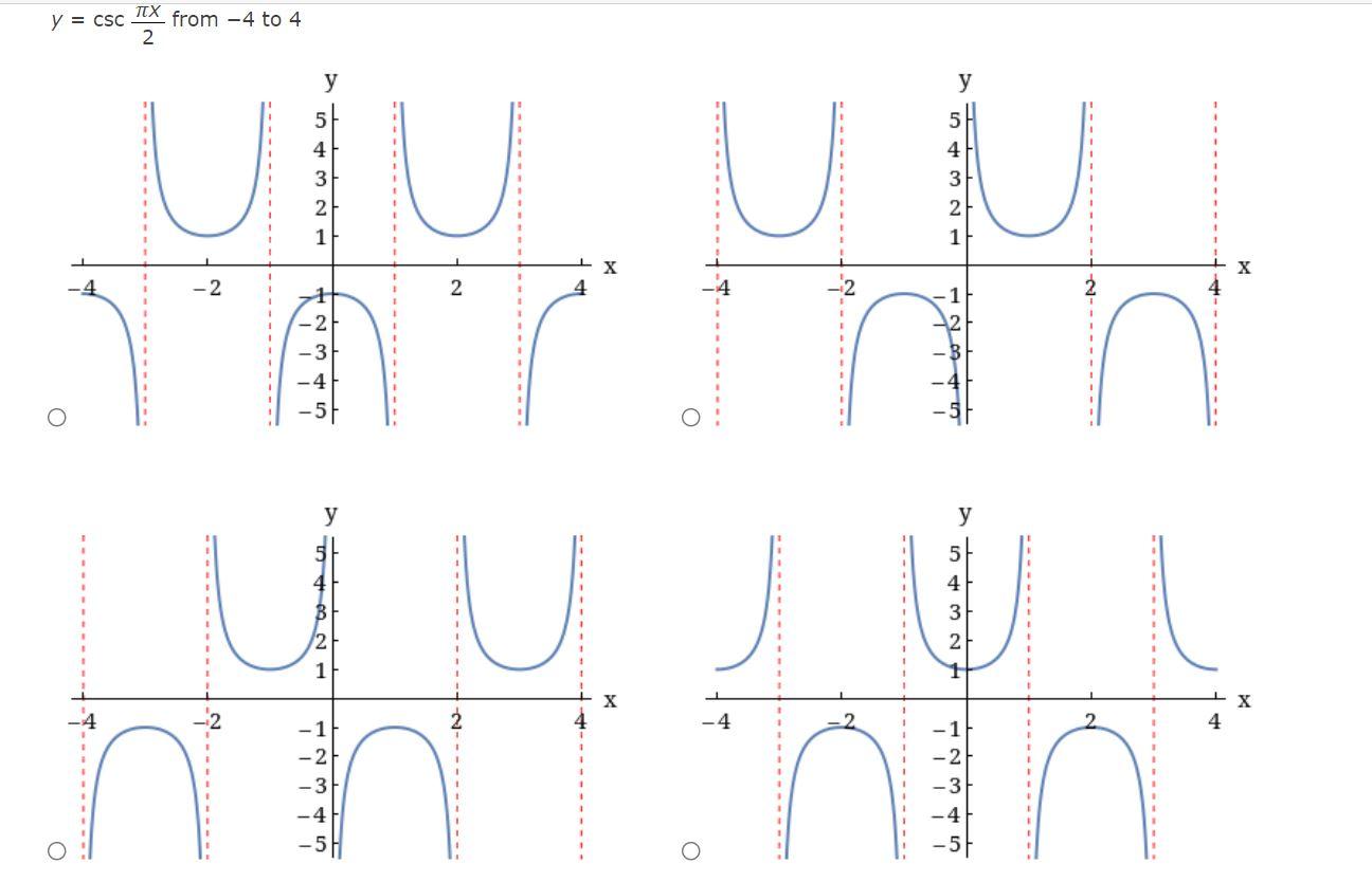 Solved y = csc TIX from -4 to 4 2 4 3 2 1 X -4 X 4 2 1 ? -3 | Chegg.com