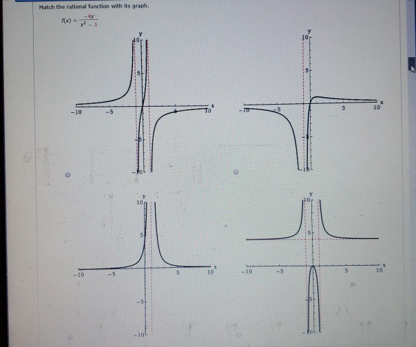 Solved Match the rational function with its graph X2-1 10 10 | Chegg.com