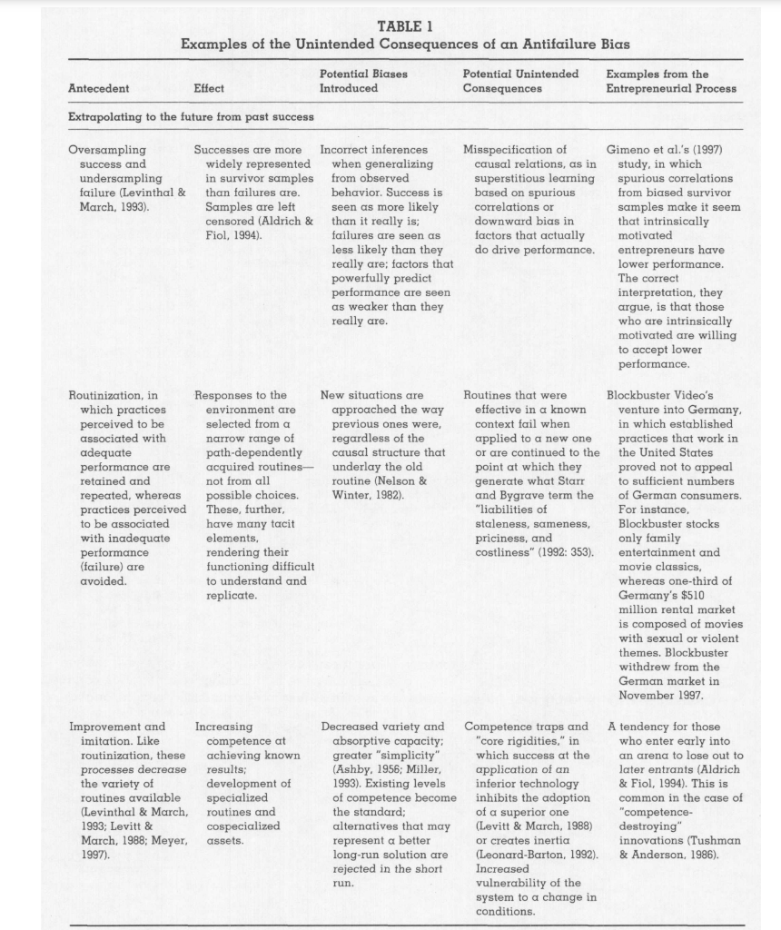 Solved TABLE 1 Examples of the Unintended Consequences of an | Chegg.com