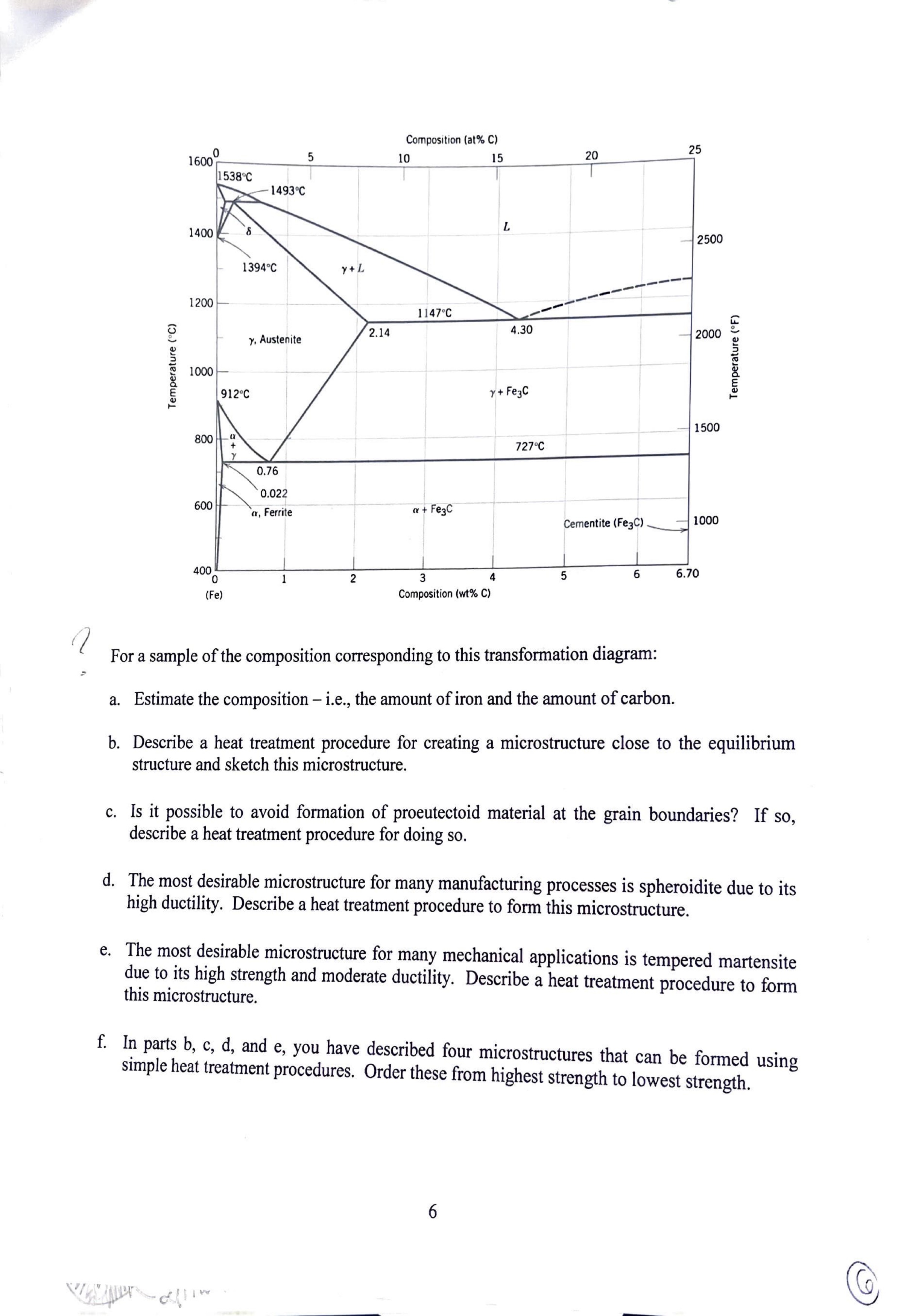 Solved Below is shown a time-temperature transformation | Chegg.com
