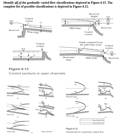 Solved Identify all of the gradually varied flow | Chegg.com