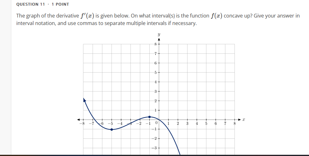 Solved The graph of the derivative f′(x) is given below. On | Chegg.com