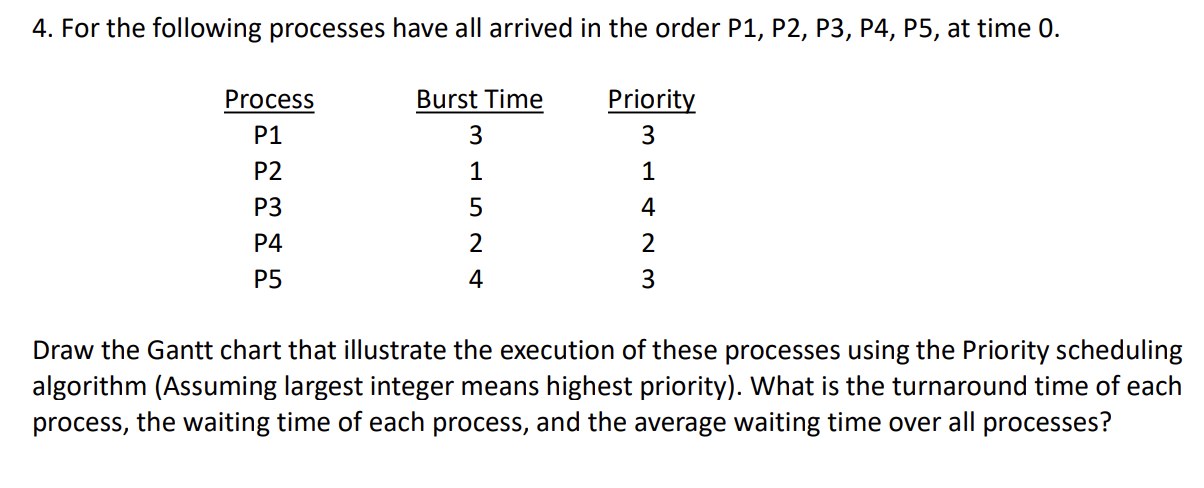 Solved 4. For the following processes have all arrived in | Chegg.com