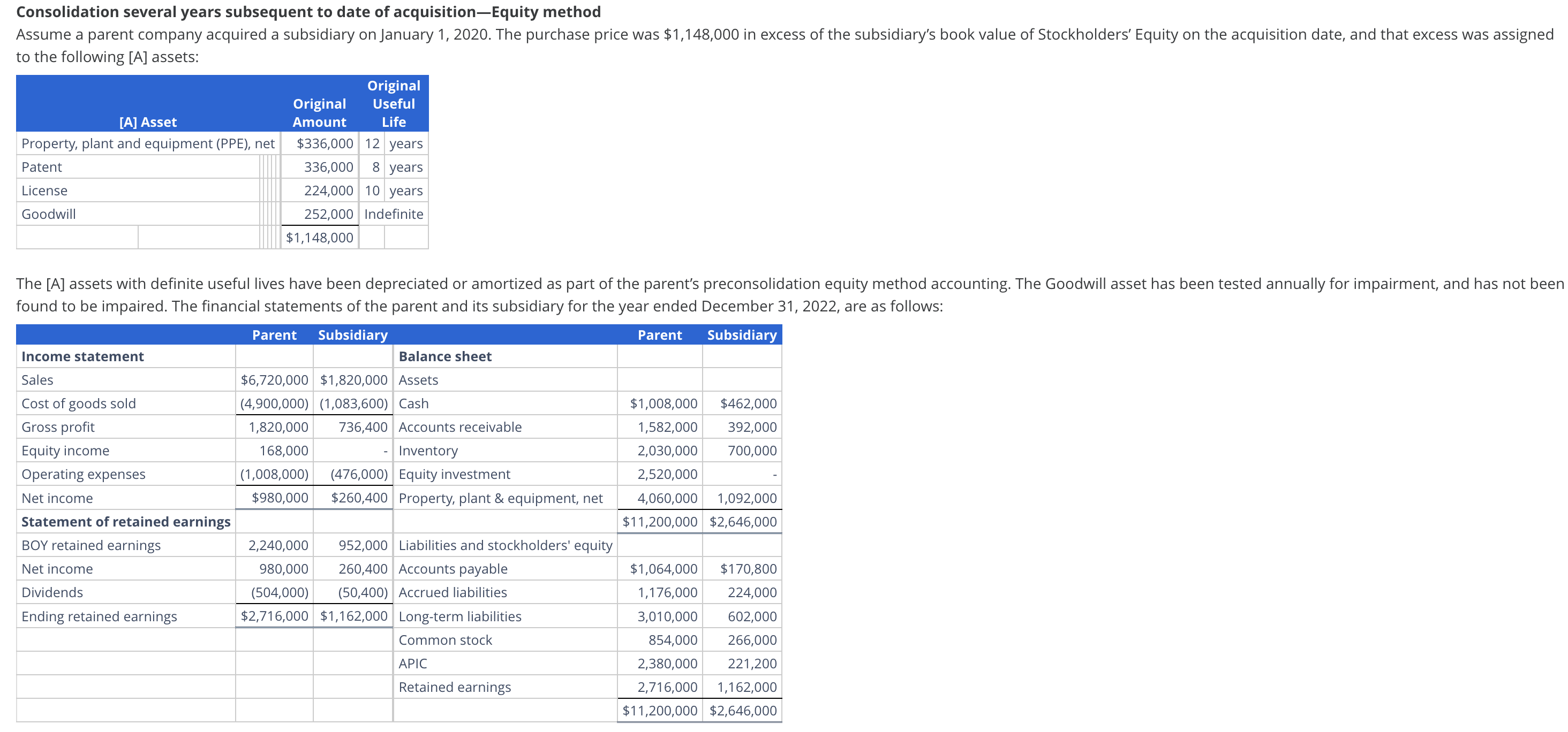 Consolidation several years subsequent to date of | Chegg.com