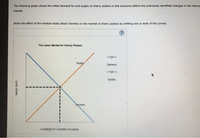 Solved 1. The lInk between resource and product markets The | Chegg.com