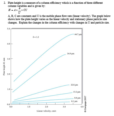 Solved 2. Plate height is a measure of a column efficiency | Chegg.com