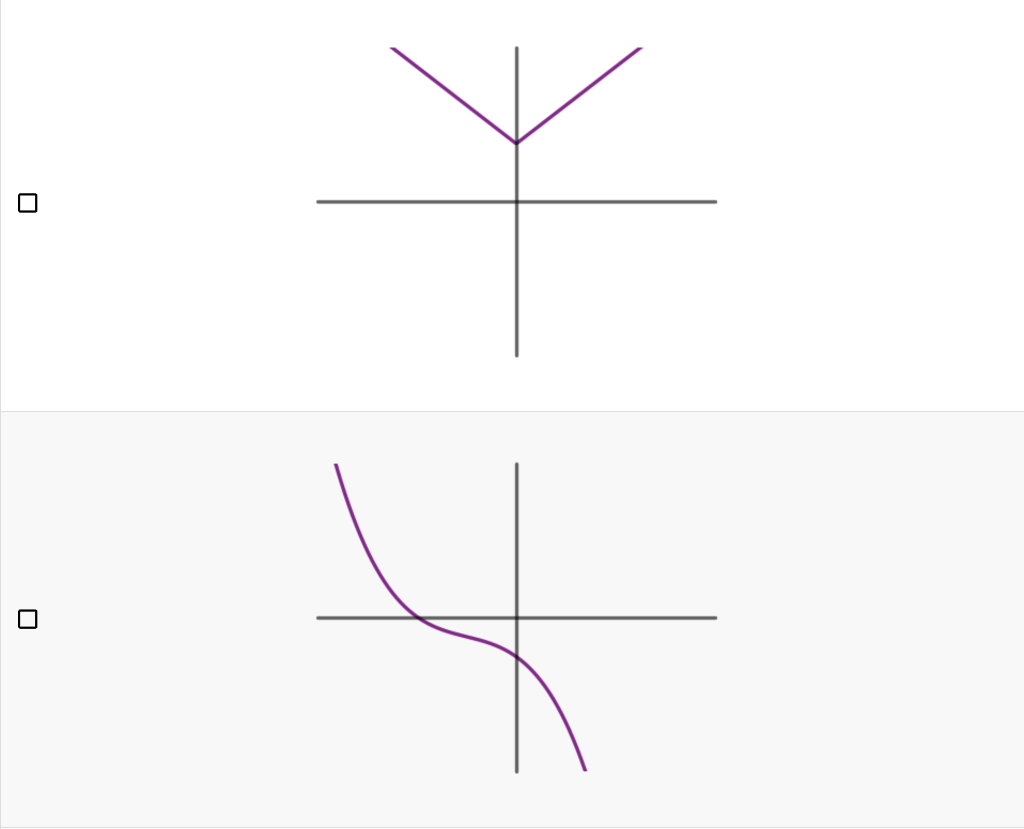 Solved Question Which of the following graphs shows a | Chegg.com