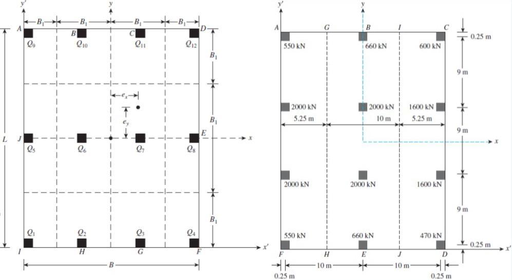Solved Analysis and Design of Mat Foundation All loads for a | Chegg.com