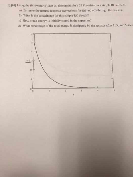 Solved 1) [10] Using the following voltage vs. time graph | Chegg.com