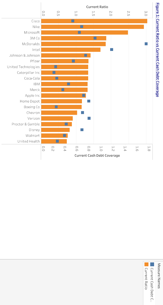 In this assignment, you'll be visualizing and | Chegg.com