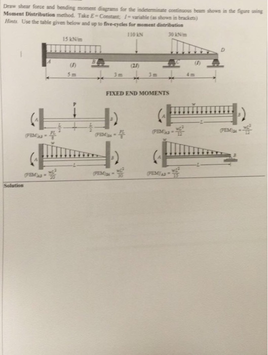 Solved Draw shear force and bending moment diagrams for the | Chegg.com