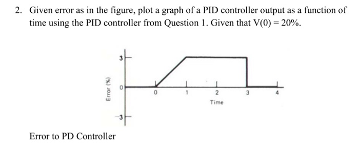 Solved 1. Design analog PID controller using Op-Amp circuits | Chegg.com