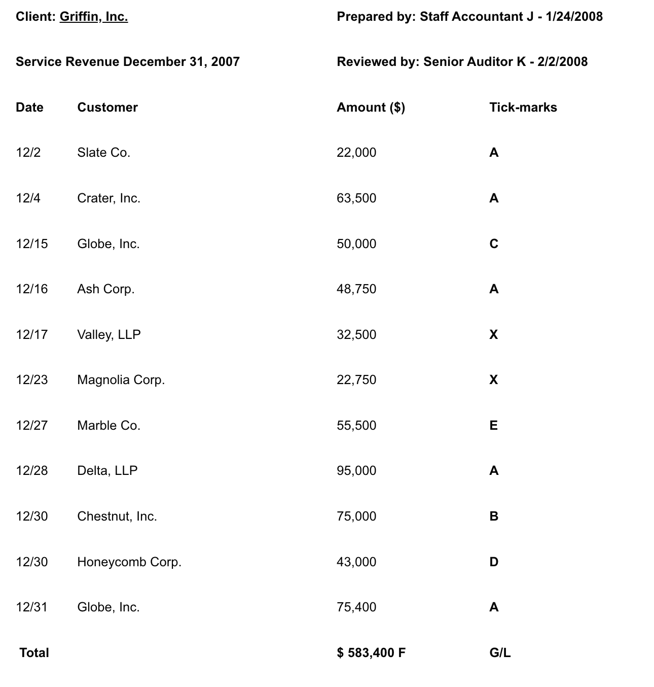 Solved Task \#1 - The Audit Work paper Purpose: To ascertain | Chegg.com