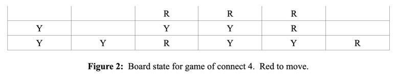 Solved Connect 4 is a 2 player game where each player has a | Chegg.com
