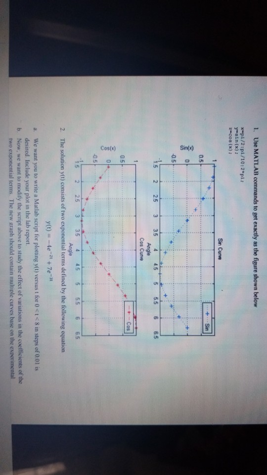 Solved 1. Use MATLAB commands to get exactly as the figure | Chegg.com