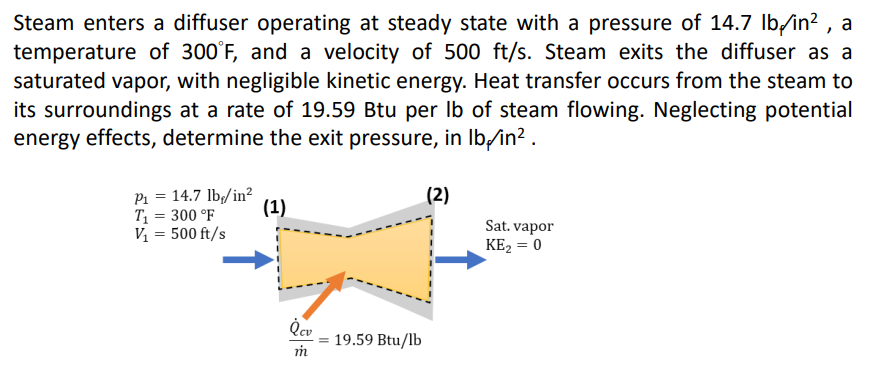 Solved Steam enters a diffuser operating at steady state | Chegg.com