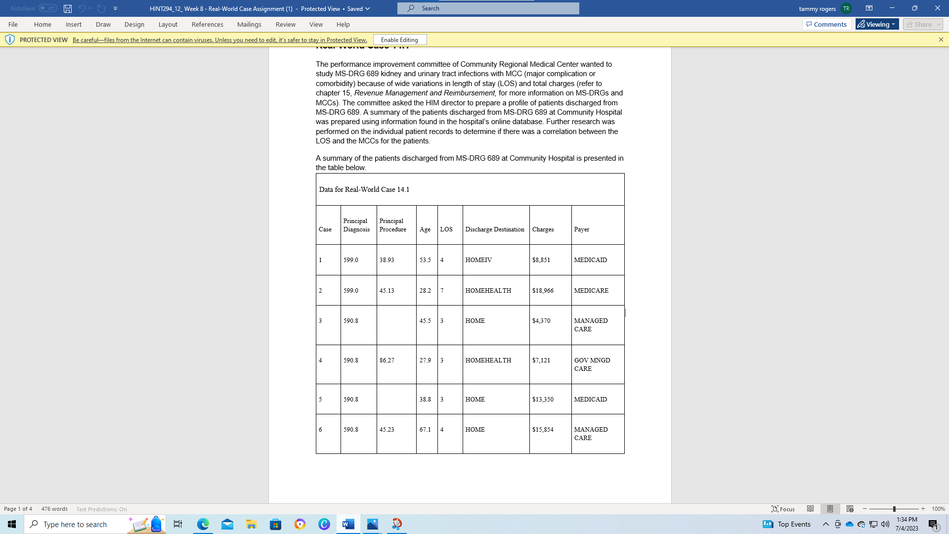 Solved The performance improvement committee of Community | Chegg.com