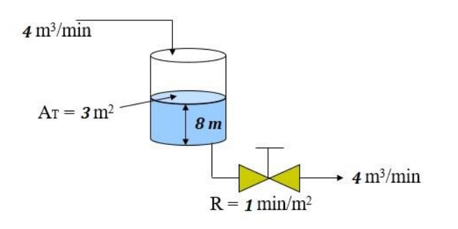 Solved For the level process shown in the figure A | Chegg.com