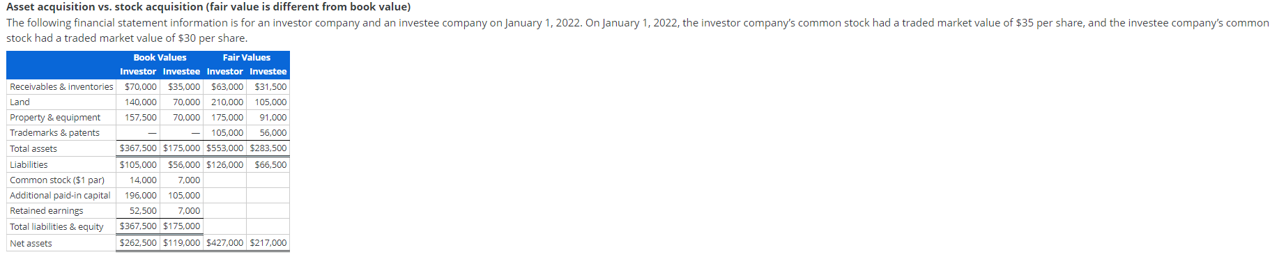 Solved Asset acquisition vs. stock acquisition (fair value | Chegg.com