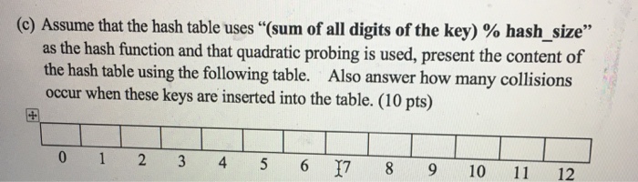 Solved (c) Assume that the hash table uses "(sum of all | Chegg.com