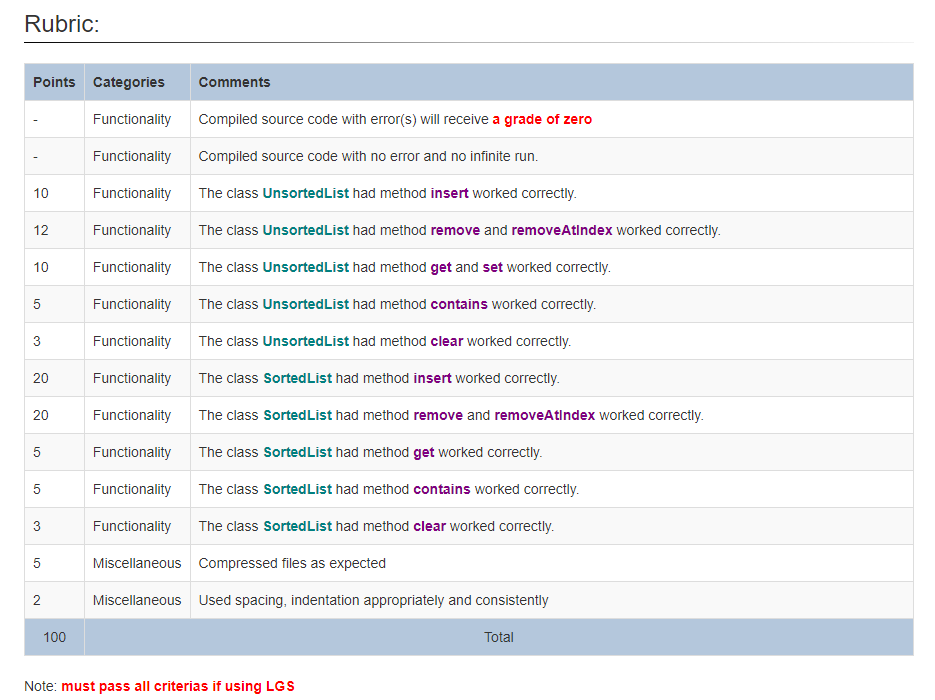 Solved Complete the coding assignment, in Java language. To | Chegg.com