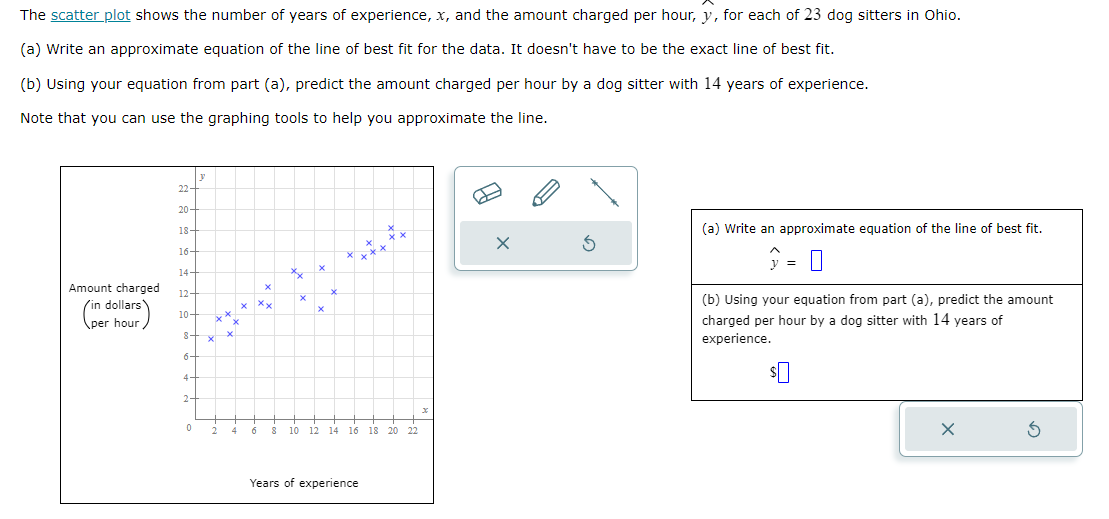 Solved The scatter plot shows the number of years of | Chegg.com