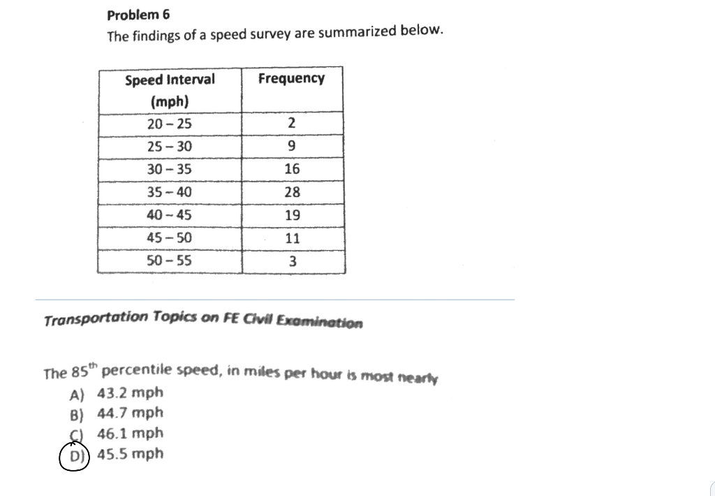 Solved Problem 6 e findings of a speed survey are summarized | Chegg.com