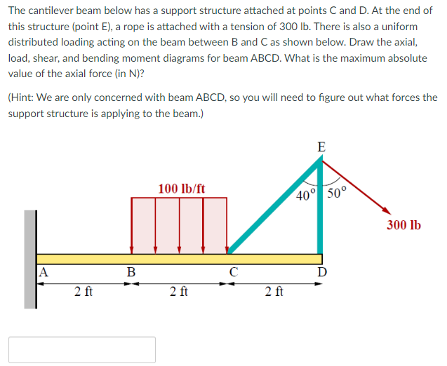 Solved The cantilever beam below has a support structure | Chegg.com