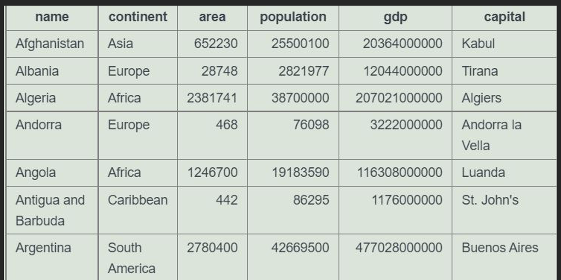 Solved i) Create a database and name it as planet and the | Chegg.com