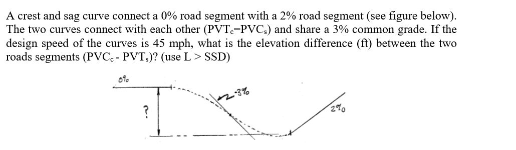 Solved A crest and sag curve connect a 0% road segment with | Chegg.com