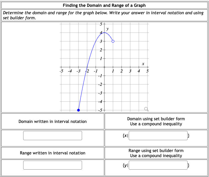 Solved Determine the domain and range for the graph below. | Chegg.com