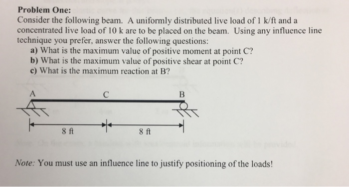 Solved Consider the following beam. A uniformly distributed | Chegg.com