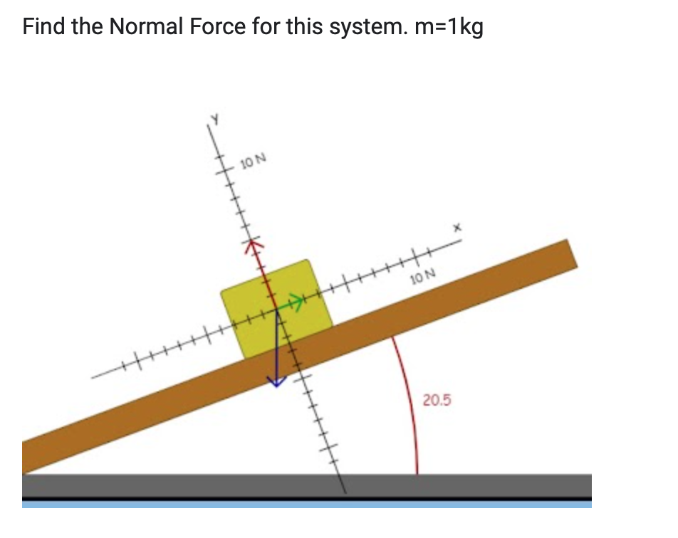 Solved Find the Normal Force for this system. m=1 kg | Chegg.com