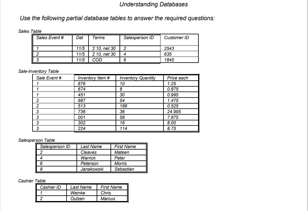 Understanding Databases Use The Following Partial 