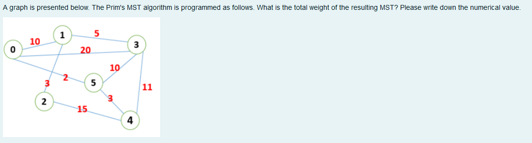 Solved A graph is presented below. The Prim's MST algorithm | Chegg.com