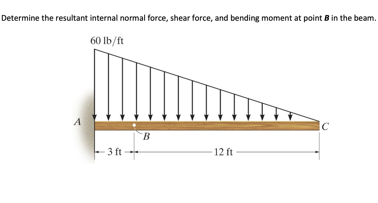 Solved Determine the resultant internal normal force, shear | Chegg.com