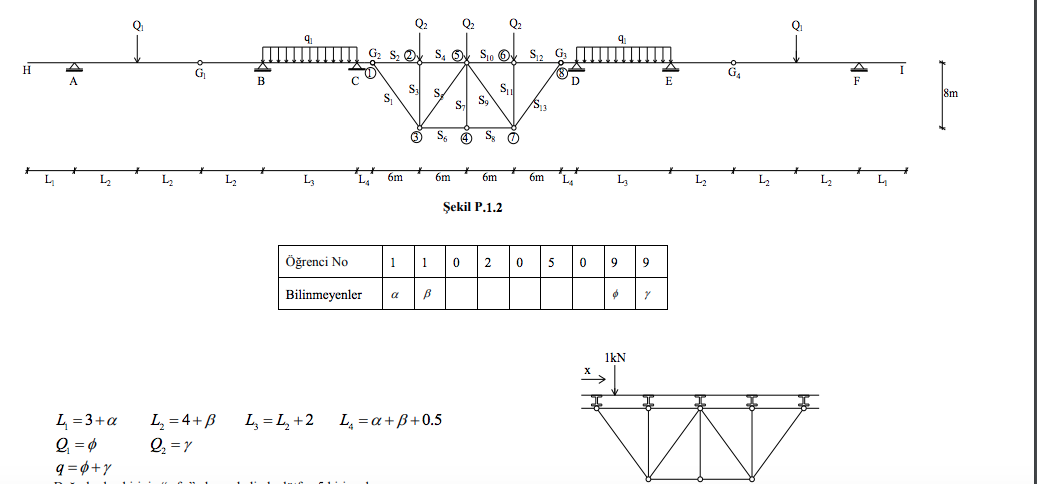 Solved (a) Draw the load transfer diagram of the Gerber | Chegg.com
