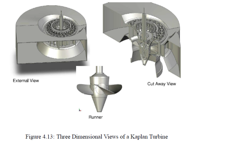 Solved Inlet Flow Output Shaft Volute Guide Vane Controls | Chegg.com