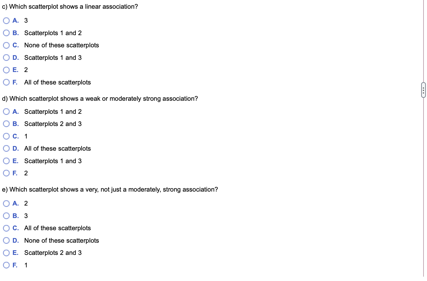 Solved Which of the scatterplots to the right show a) little | Chegg.com
