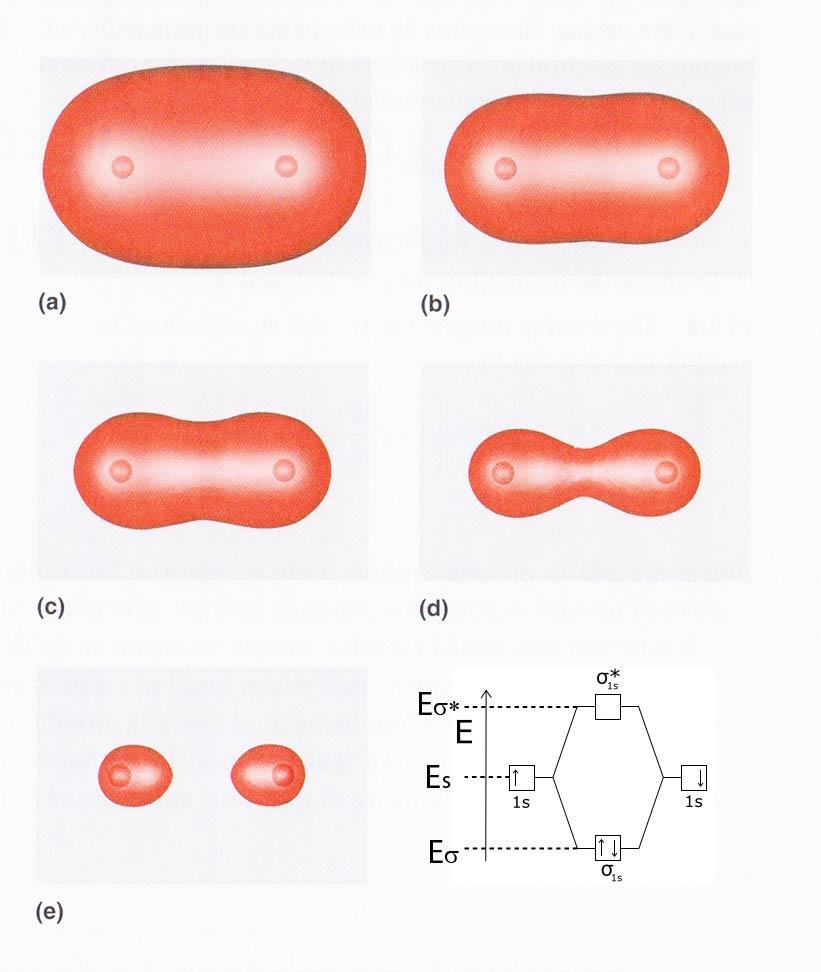Solved 1. The electron density solutions for the molecule H2 | Chegg.com