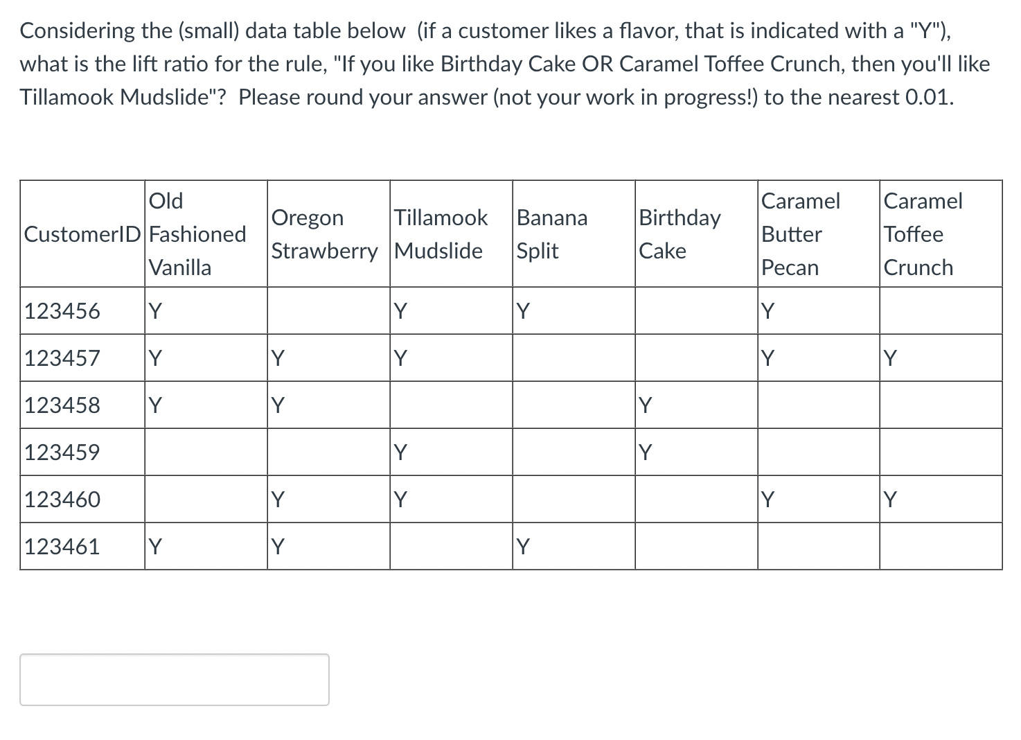 Considering the (small) data table below (if a | Chegg.com