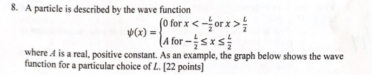 Solved 8. A particle is described by the wave function = (A | Chegg.com