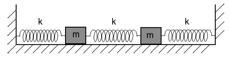 Solved CLASSICAL MECHANICS | LAGRANGE METHOD Please provide | Chegg.com