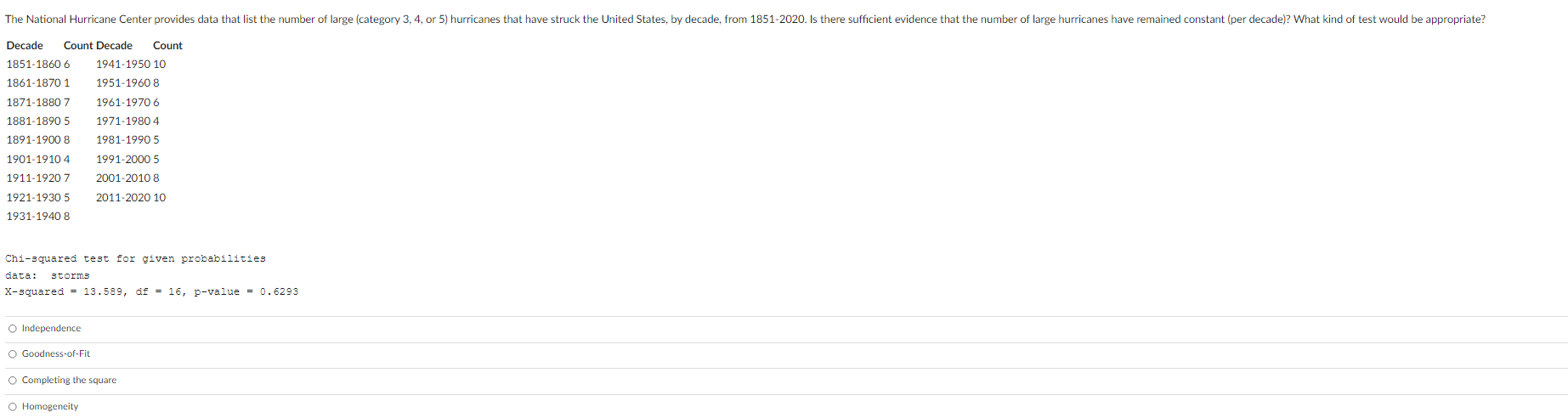 Solved \begin{tabular}{ll} Decade & Count Decade Count \\ | Chegg.com