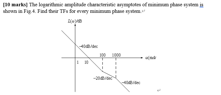 Solved [10 marks] The logarithmic amplitude characteristic | Chegg.com