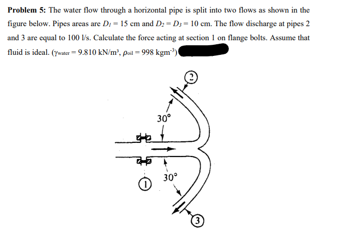 Solved Problem 5: The water flow through a horizontal pipe | Chegg.com